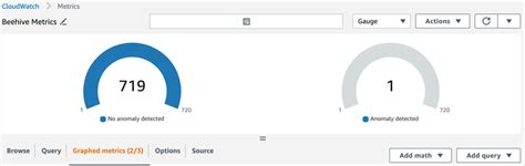 Streamlining Agriculture Operations With Serverless Anomaly Detection