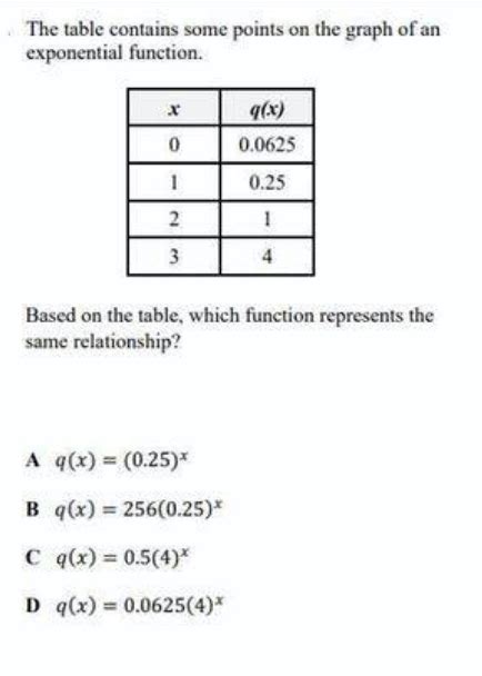 solved the table contains some points on the graph of an