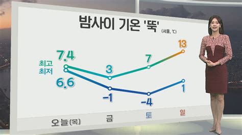 생활날씨 내일 전국 곳곳 첫눈추위 점차 심해져 연합뉴스tv Yonhapnewstv Youtube