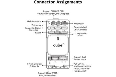 Полётный контроллер Cubepilot Pixhawk 2 1 Cube Orange на плате Ads B купить оптом в Прямые
