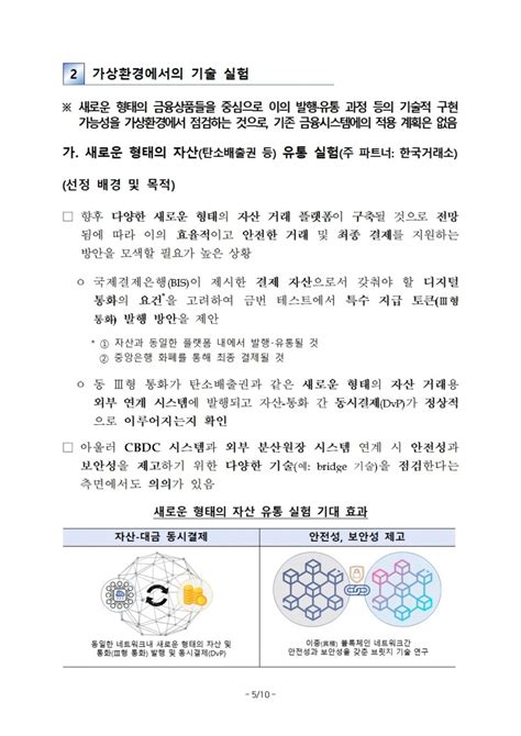 자료 Cbdc 활용성 테스트 세부 추진 계획