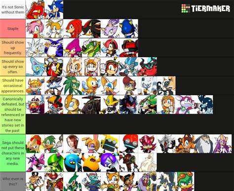 Sonic Characters Ranked By How Often I Think They Should Be In New Sonic Media R Moonpissing