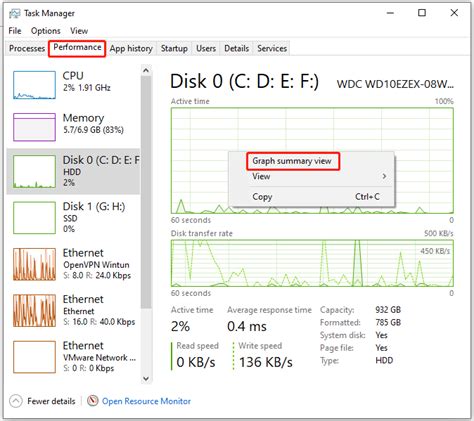 Display Hidden Performance Panels On Windows Methods
