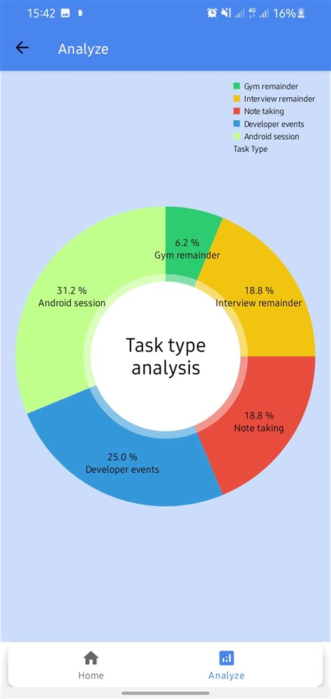 Github Mohameddekowtaskanalyzerandnotifier The App Will Help You Keep Remind And