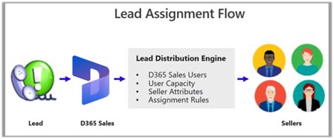 Maximizing Your Data With Dynamics Crm Power Automate Part Iv Logan