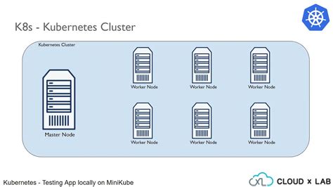 Kubernetes Introduction YouTube