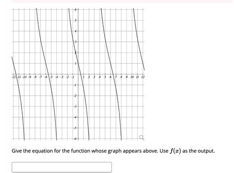 Solved Give The Equation For The Function Whose Graph Chegg