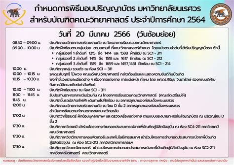 🎓กำหนดการ สมาคมศิษย์เก่า คณะวิทยาศาสตร์ มหาวิทยาลัยนเรศวร Facebook