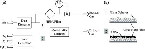 A Schematic Experimental Setup And B Schematic Drawing Of Layer