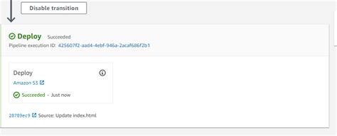 GitHub Georgeonalo CI CD Pipeline With AWS CodePipeline