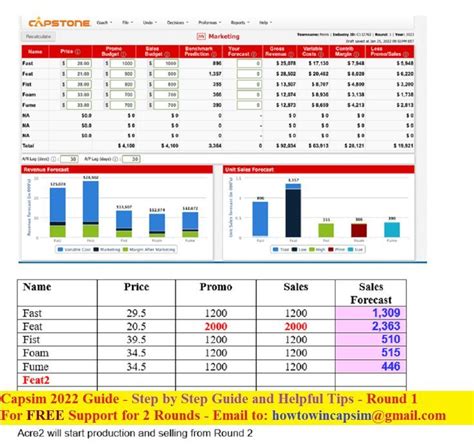 The Best Capsim Guide With Helpful Capsim Tips Per Round In 2022