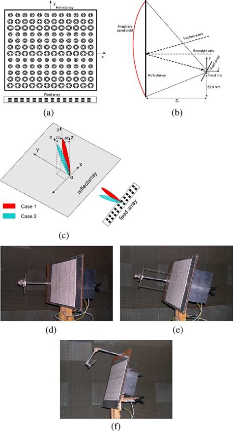 Figure 10 From An Offset Linear Array Fed Kuka Dual Band Reflectarray