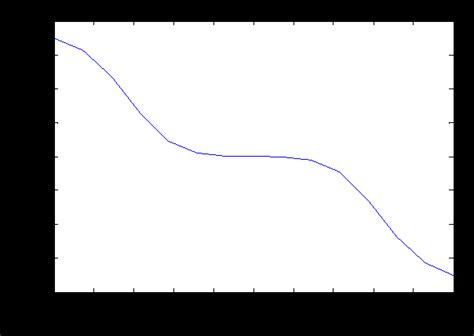 surface view or input output relationship in the perspective of fuzzy