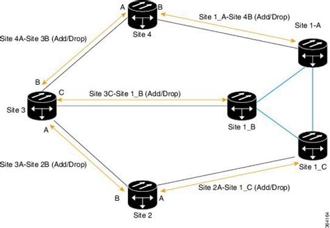 Workflow For Roadm Split Nodes Release 10 X X Cisco