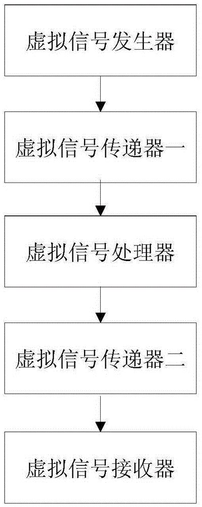 Virtual Instrument Based Signal Simulation System And Method Eureka Patsnap