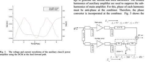 The Voltage And Current Waveforms Of The Auxiliary Class E Power Download Scientific Diagram