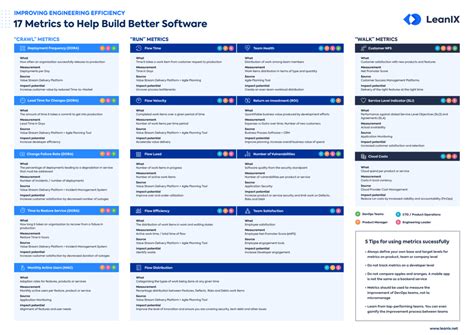What Are Software Artifacts Types And Benefits Leanix