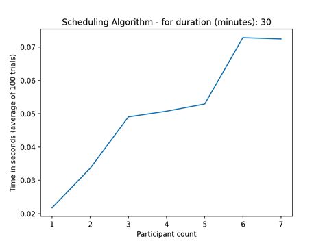 meeting scheduler chatbot react dashboard meeting scheduler react