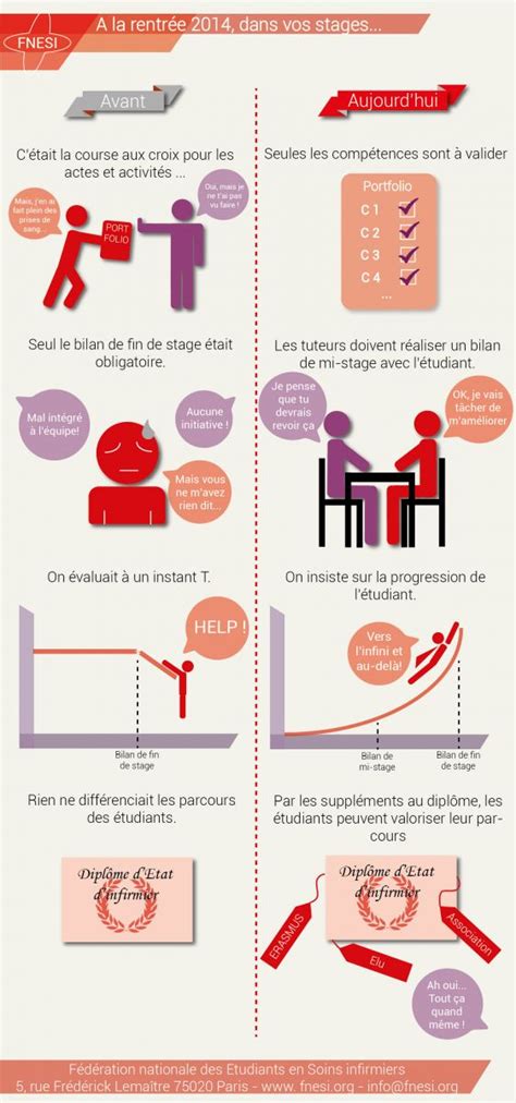 Santé Mentale Formation Des étudiants En Soins Infirmiers Des