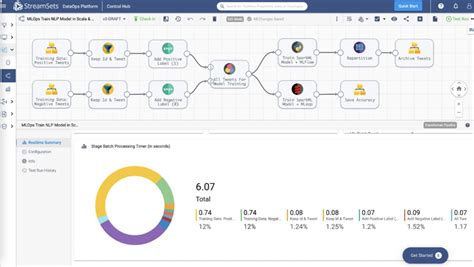 Transformer For Spark Multitable Consumer Data Integration