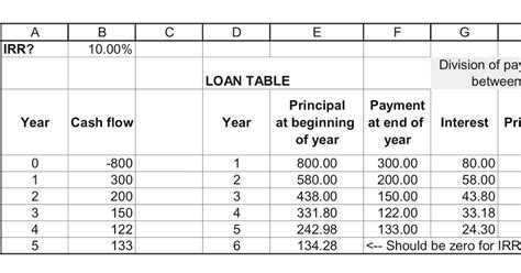 finanzas excel vba sql y algo más financial modeling ejercicio