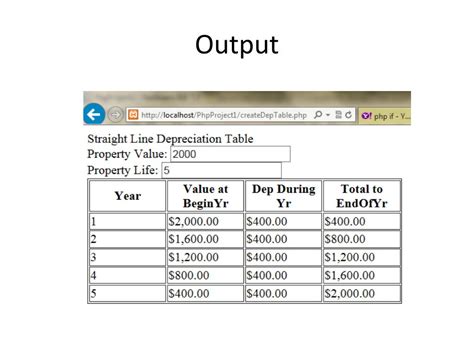 ppt server side scripting with php powerpoint presentation free