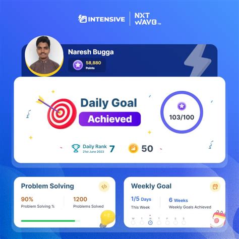 Naresh Bugga On Linkedin Learningprogress Nxtwave Ccbp Consistency