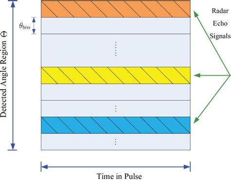 Figure 1 From Radar Signal Retrieval For Multiple Measurement Via