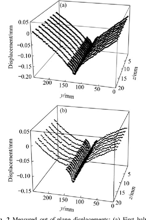 Figure 2 From Internal Residual Stress Measurement On Linear Friction Welding Of Titanium Alloy