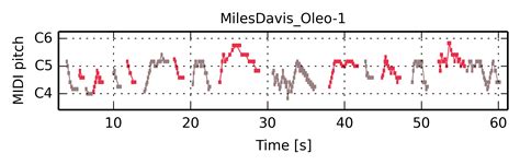 What Is A Roll Plot At Emil Bentley Blog