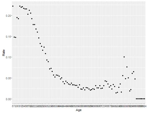 Visualizing Fide Chess Data Maps Graphs Plots Chess Forums Page 2
