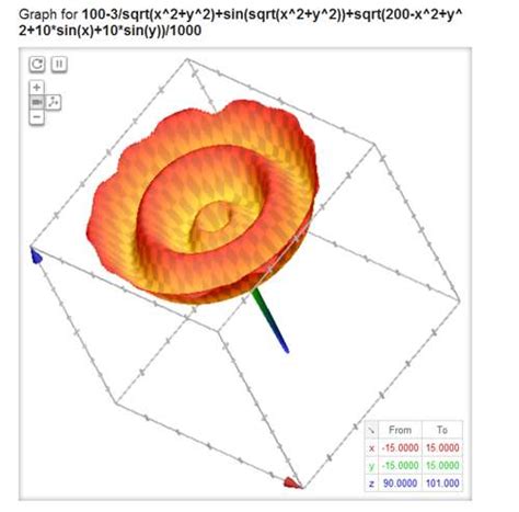 Cool 3d Graphs