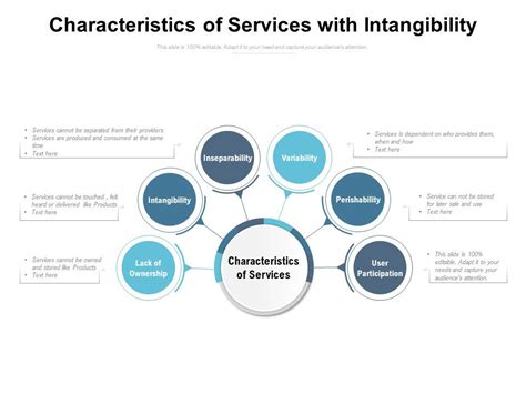 Characteristics Of Services With Intangibility Ppt Powerpoint Presentation File Layouts Pdf