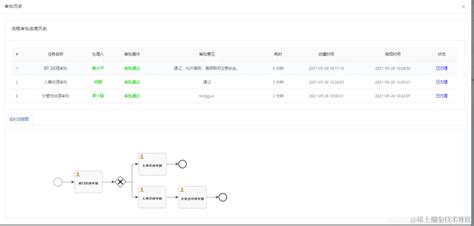 工作流程 Flowable 与springboot项目 实战使用mob6454cc649dc8的技术博客51cto博客