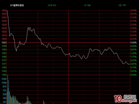 板塊集體漲停次日為什麼套人無數？股票避坑指南：千萬別聽消息炒股（圖解） Stock Lab股票實驗室