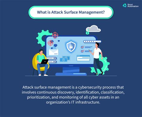 Attack Surface Management: Importance, Types, and Solution - Scrut Automation