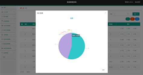 基于ssmvue的物流管理系统 计算机源码软件工程专业源码成品小熊源码网