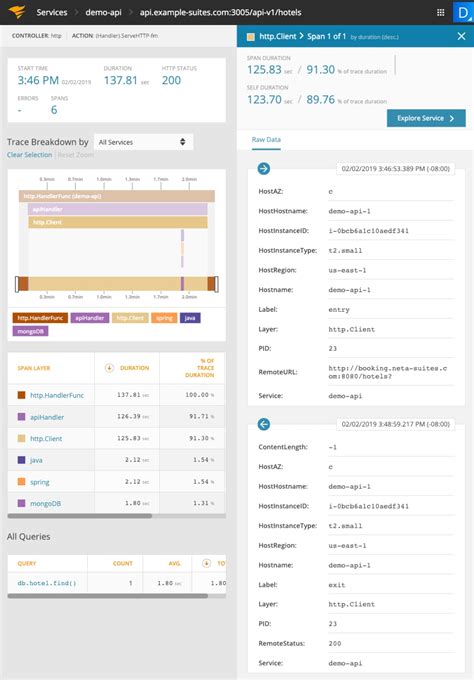 10 Java Performance Tuning Tips With Apm Part Ii Appoptics Blog