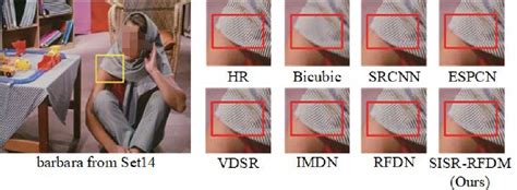 Figure 68 From A Lightweight Image Super Resolution Reconstruction Algorithm Based On The