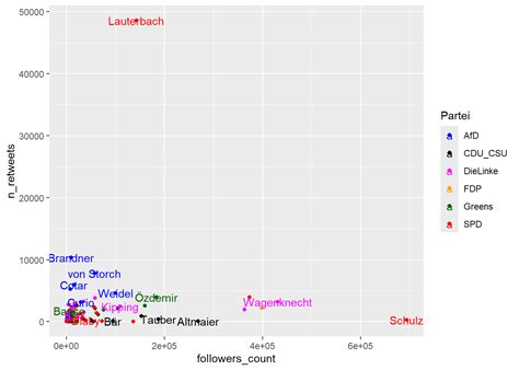 Grammar Of Graphics Ggplot Applied Data Visualization