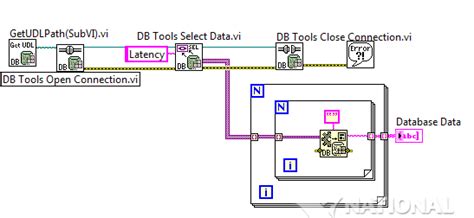 I Cant Receive Datas From Database Ni Community