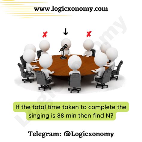 Find The Value Of ‘n Permutation And Combination Tricks By Rajnikant Mishra Medium