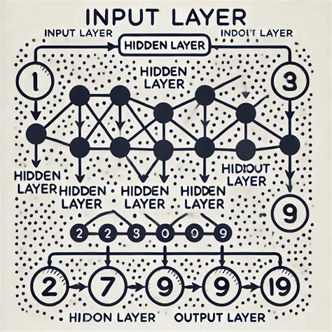 Building A Recurrent Neural Network Rnn With Pytorch By Abhinav Mishra Medium