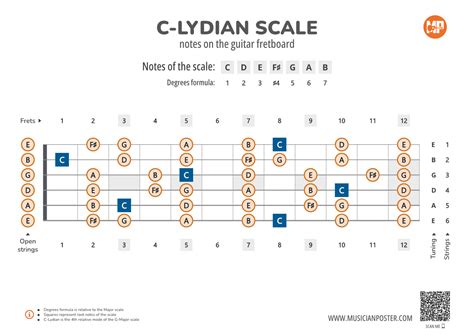 C Lydian Scale Notes On The Guitar Fretboard Pdf Diagram