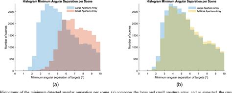figure 1 from self supervised learning for enhancing angular resolution in automotive mimo