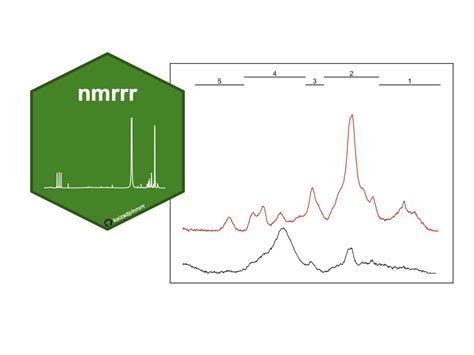 An R Package For Nmr Data Processing Research Highlight Pnnl