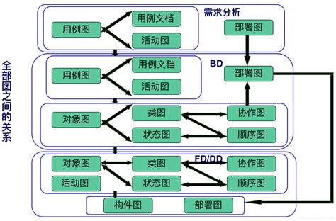 Uml教程8：构件图 部署图 附录planduceplanning 构件图 Csdn博客