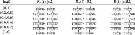 the α β cut sets for reliability bands download scientific
