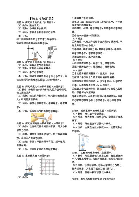 2024年中考苏科版物理八年级上册核心重点实验汇总无答案 21世纪教育网