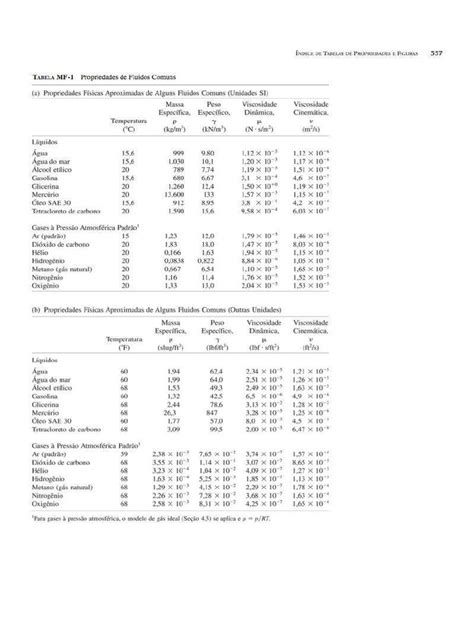 Tabelas Si Pdf